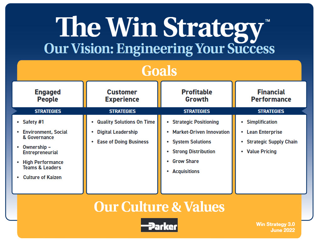 Parker Meggitt information from Parker Aerospace